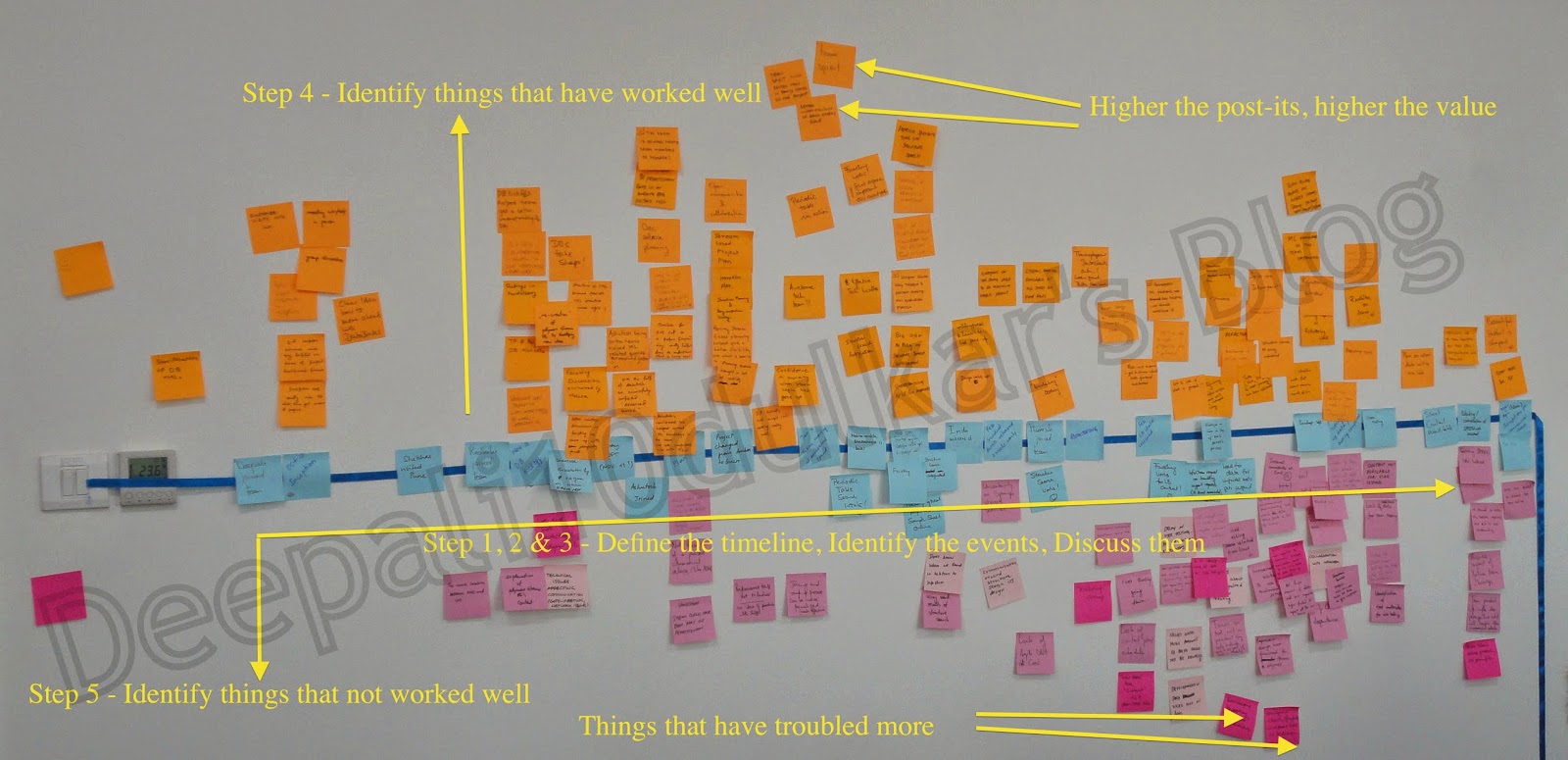 Deepali10dulkar's Blog: The Agile PM Toolkit Series - River of Life ...