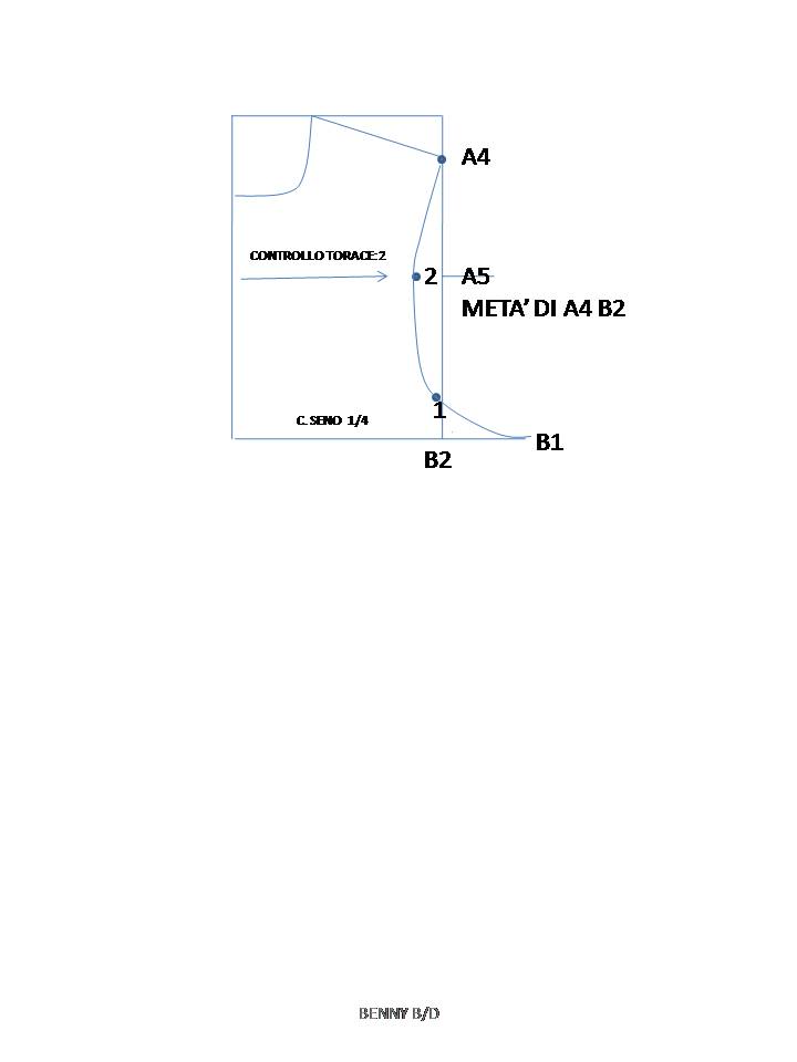 SVILUPPO MODELLO SVILUPPO GIRO COLLO INCLINAZIONE SPALLA LEZIONE 5