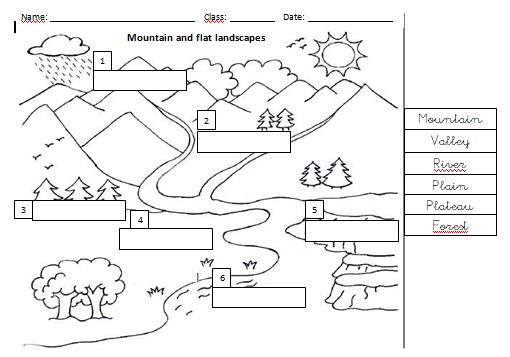 First grade stuff : Unit 4 social science:Landscapes