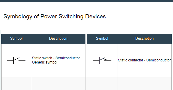 Símbolos Electrónicos: Symbols of Power Switching Devices