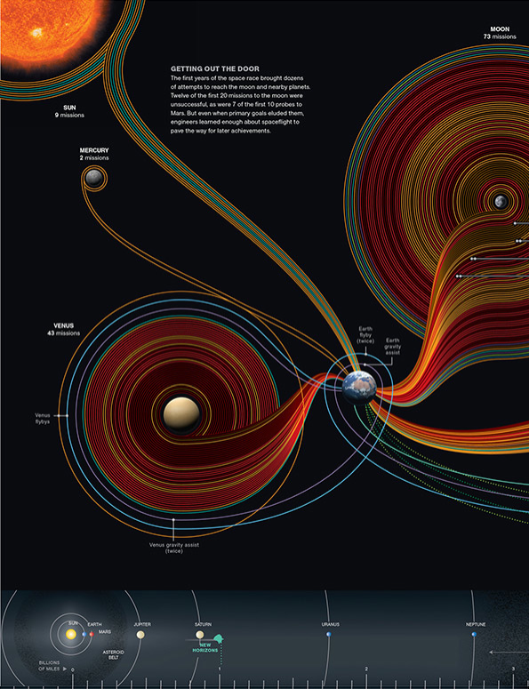 CULTUREVORE - Specialising in design, arts and culture: 50 Years of ...