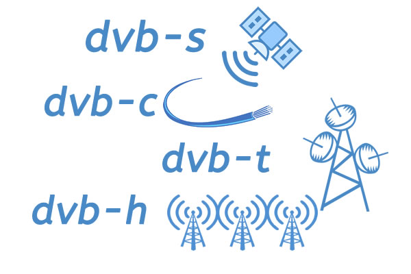 Diferença entre DVB-S, DVB-C, DVB-T, DVB-H - Instalador de antenas | Tv ...