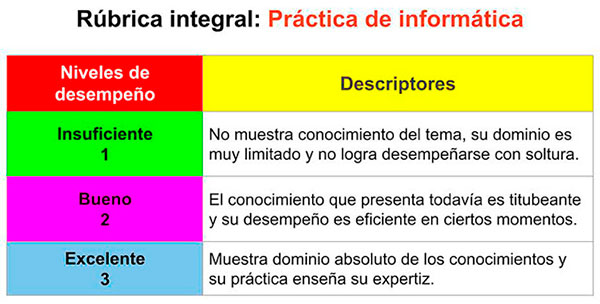Rúbricas TODO Fácil: Qué son, Cómo se elaboran, tipos y Estructura 🥇 Rúbricas TODO Fácil: Qué son, Cómo se elaboran, tipos y Estructura 🥇