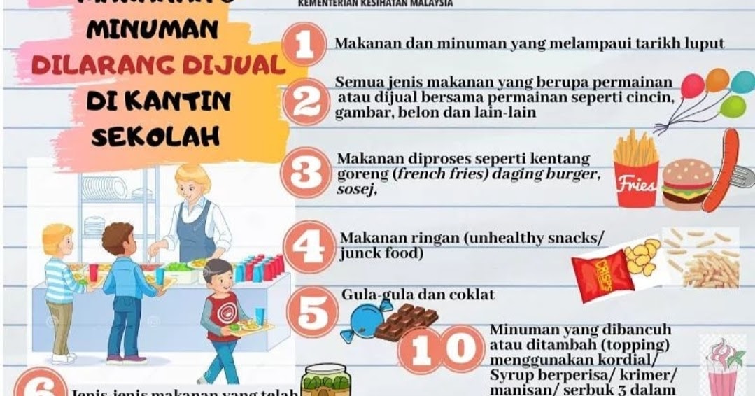 Makanan & Minuman Dilarang Dijual Di Kantin Sekolah Makanan & Minuman Dilarang Dijual Di Kantin Sekolah