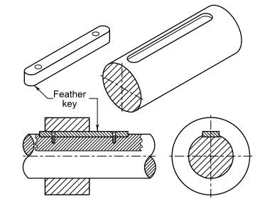 DME_Design of Machine Elements_Keys and Couplings