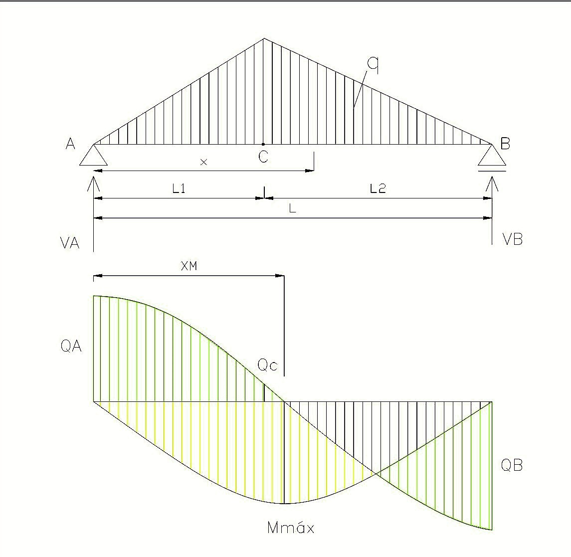 Criterios de Pensamientos: Viga Carga Triangular