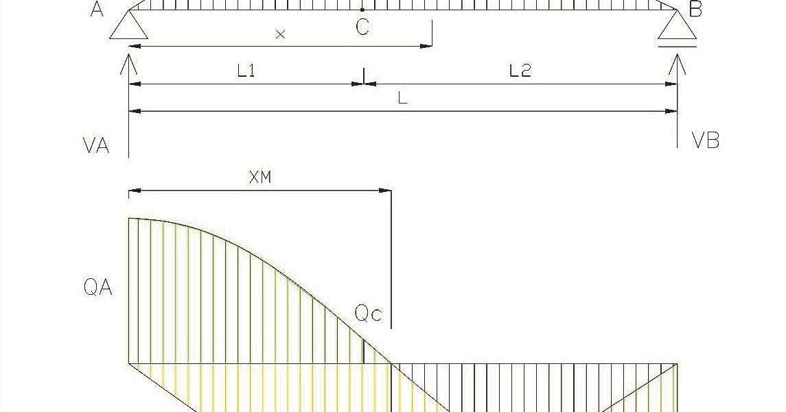 Criterios de Pensamientos: Viga Carga Triangular