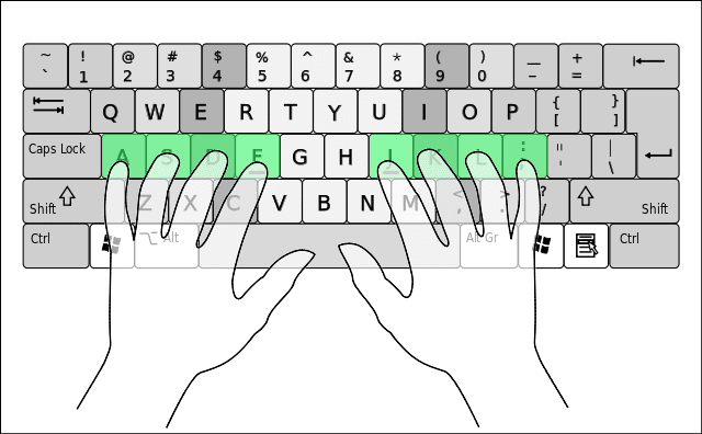 Typing Tricks
