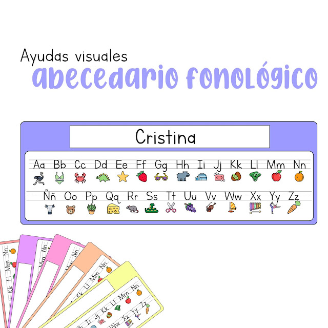 APOYO VISUAL: Abecedario Fonológico de Mesa – Infosal