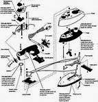 Pro Tehnik Mesin: Mengenal Setrika dan Cara Kerjanya