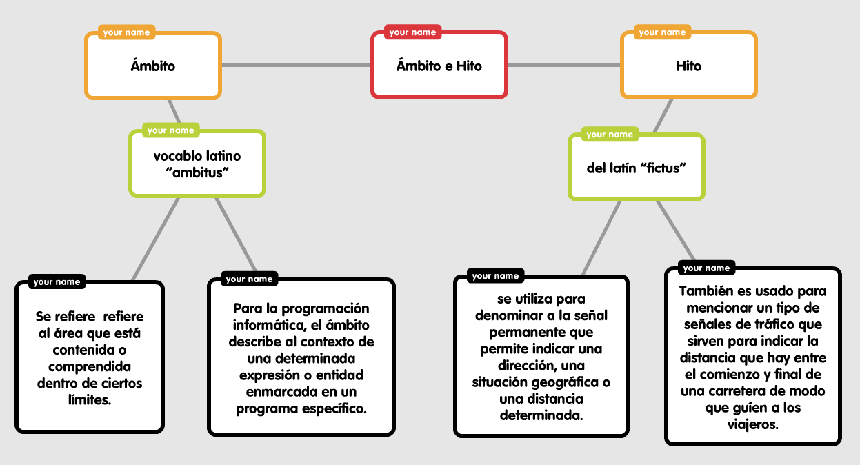 Apuntes 2º Semestre: Ámbito y Hito
