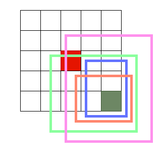 I, Me and MySelf: Matrix Traversal with Backtracking