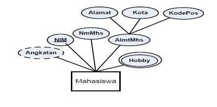 SALAM SEJAHTERA : One-to-One, One-to-Many Table Relationships in SQL Server