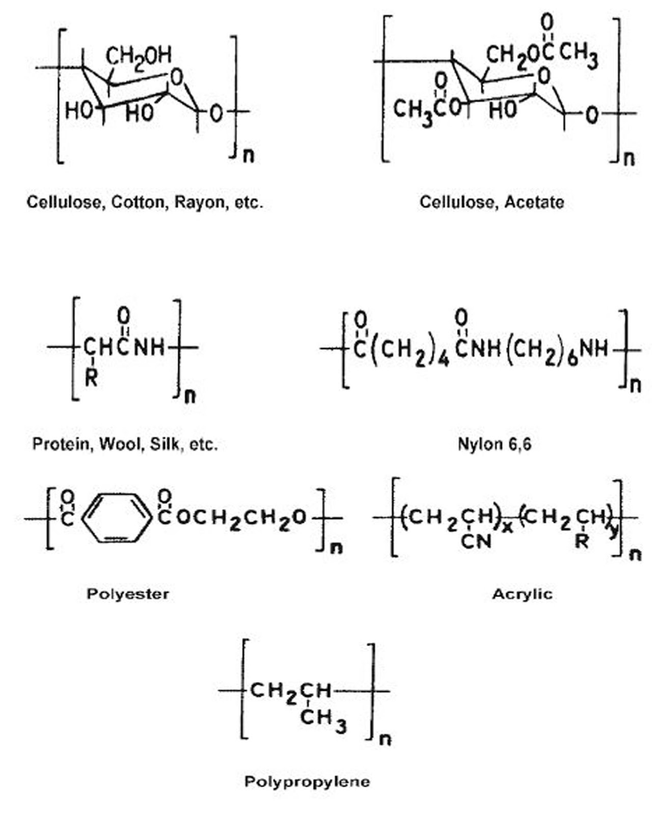 Textile Solution BD: FORMATION AND MORPHOLOGY OF TEXTILE FIBER (Polymer ...