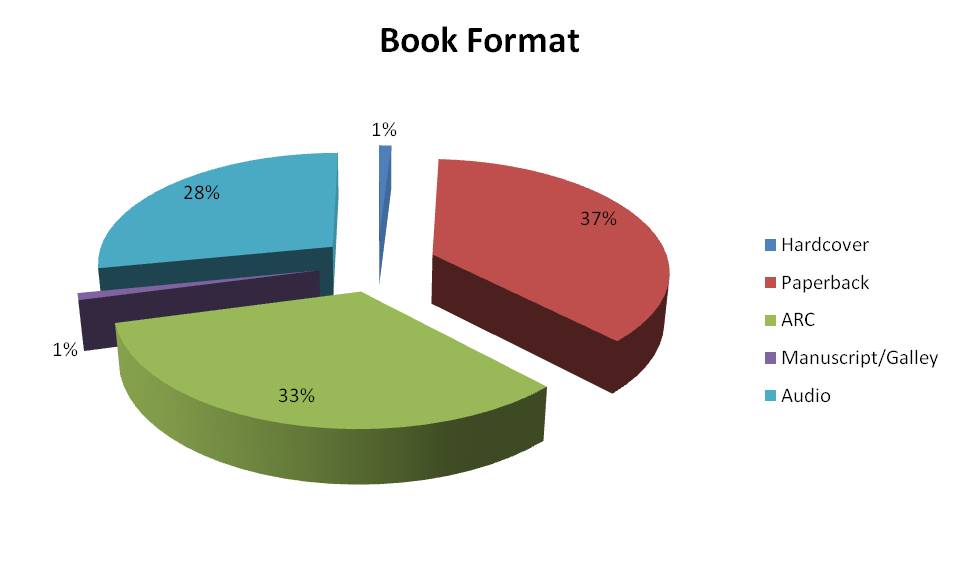 The Maiden s Court 2011 Reading Statistics the-maiden-s-court-2011-reading-statistics