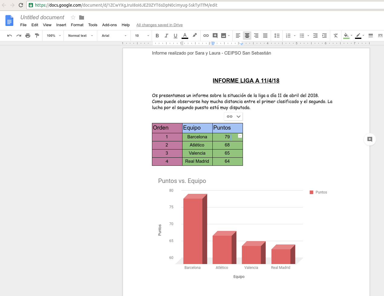 Sara y Laura: Informes y documentos con un buen formato usando ...