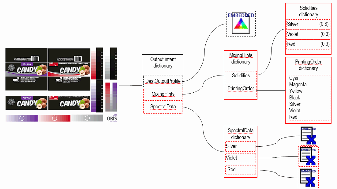 Reilley (4) Color: CxF: Color eXchange File format