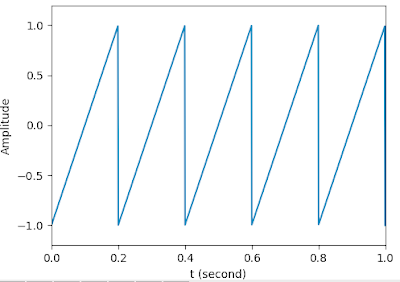 Maxkit: 數位訊號生成 in python