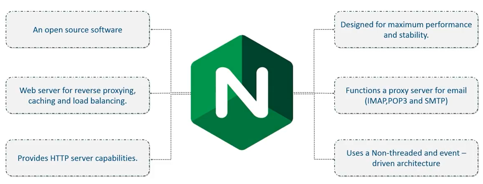 Nginx
