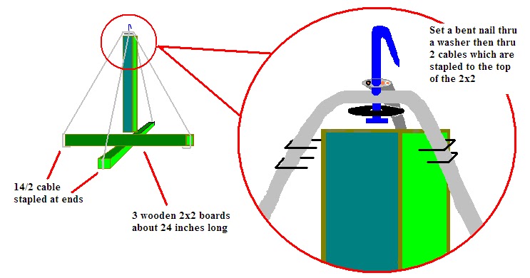 Residential Electrical Construction: 3) Residential Electrical "Rough ...