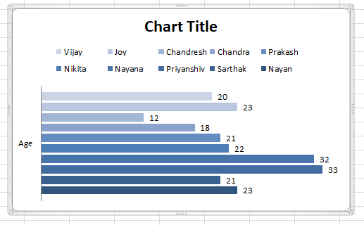 Pivot Table and Chart