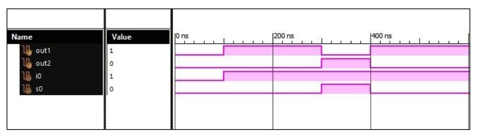 Verilog: 1-2 De-Multiplexer (DEMUX) using Case Statement Behavioral ...