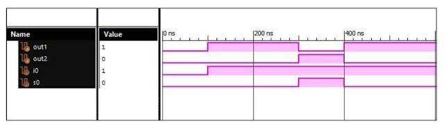 Verilog: 1-2 De-Multiplexer (DEMUX) using Case Statement Behavioral ...