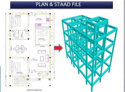 Building design using staad pro |staad pro building design | CIVIL WEBSITE