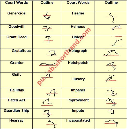 English Shorthand Court All Legal Words/Outlines