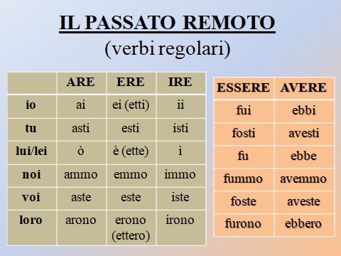 Italiano - Instituto de Idiomas ULP: IL PASSATO REMOTO (riassunto ...