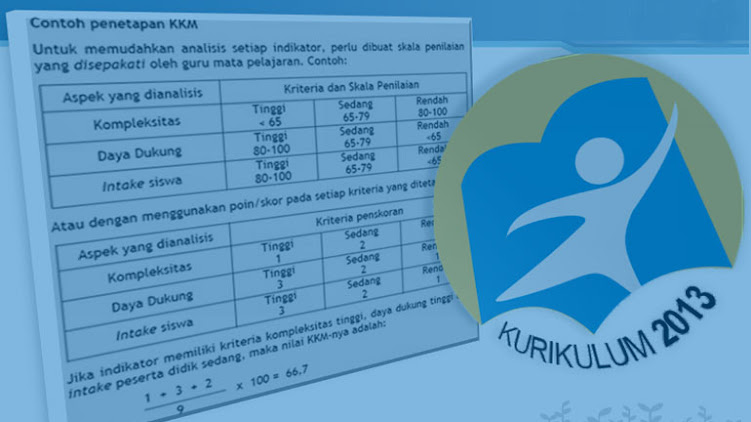 Cara Menghitung serta Menentukan KKM (Kriteria Ketuntasan Minimal)
