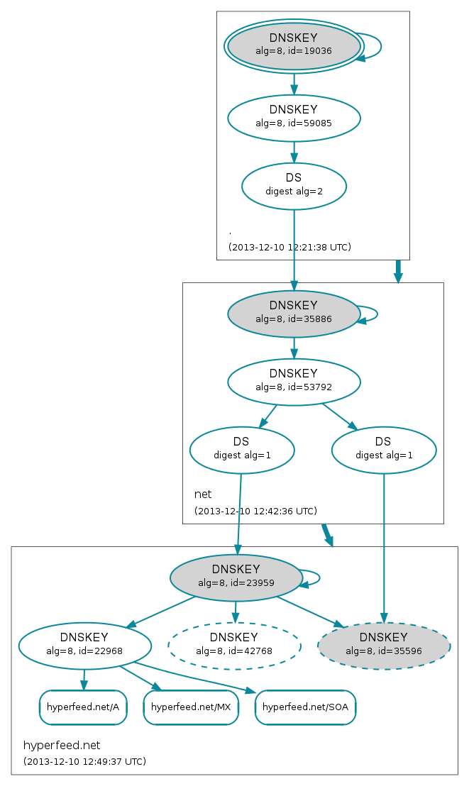 Ken Felix Security Blog: dnssec godaddy & validations