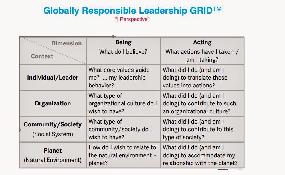 Barcavela: Leadership Grid