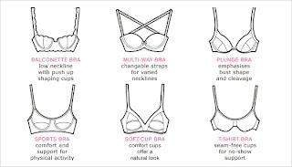 Underwear - The Secret of every woman: Types of Bra