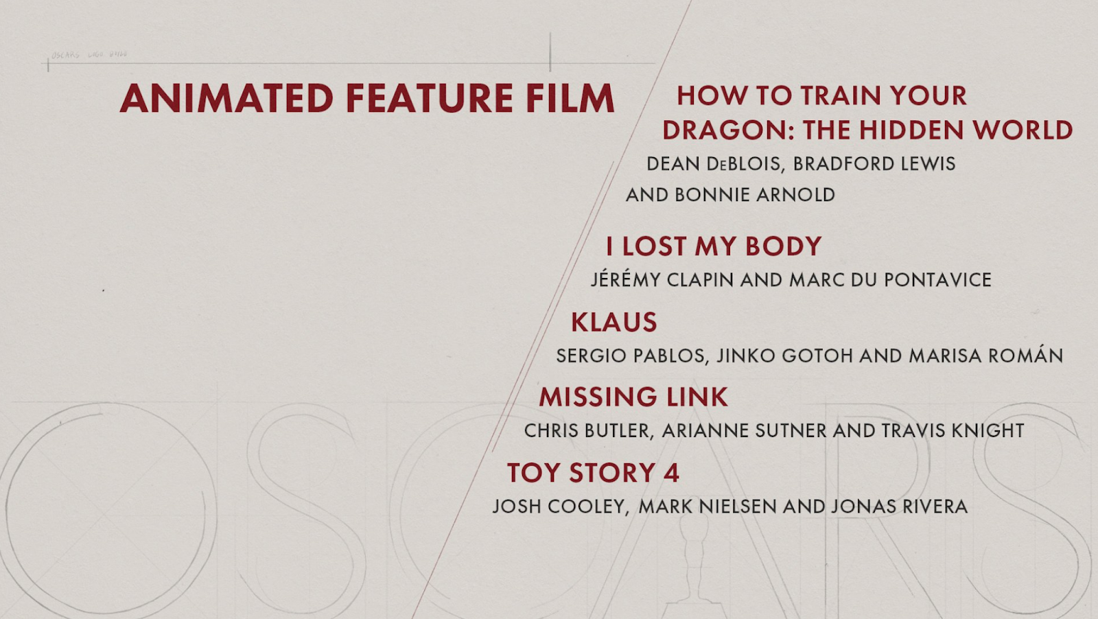 Pixar Honored with 3 Academy Awards Nominations for 'Toy Story 4' and ...