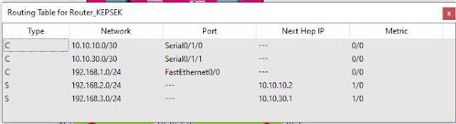 Cara Konfigurasi 3 Router Melalui Port Serial di Packet Tracer