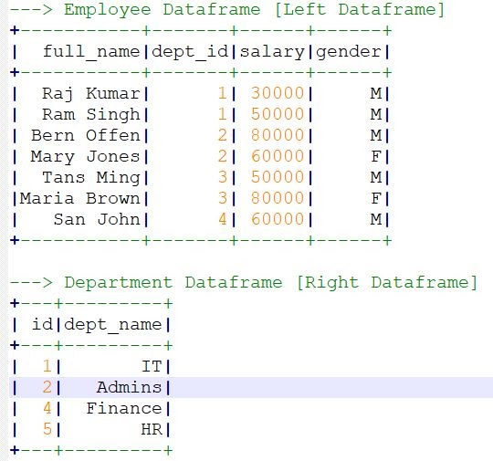 Apache Spark - Joins in Spark SQL or Dataframe or Dataset