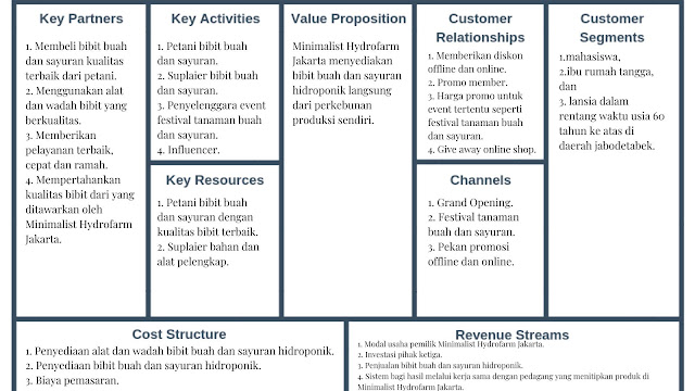 Panduan Membuat BMC yang Baik dan Benar