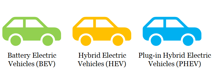 Types of Electric Vehicles