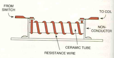 All About Ignition System: Primary Circuit Of An Ignition System.