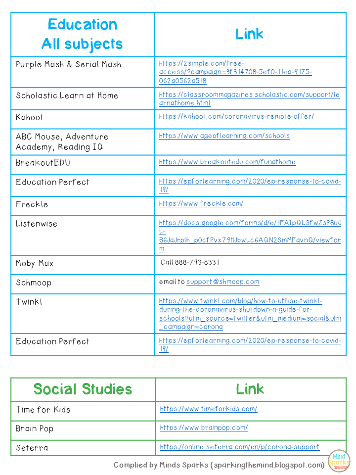 Mind Sparks: The ULTIMATE list of FREE Educational Resources