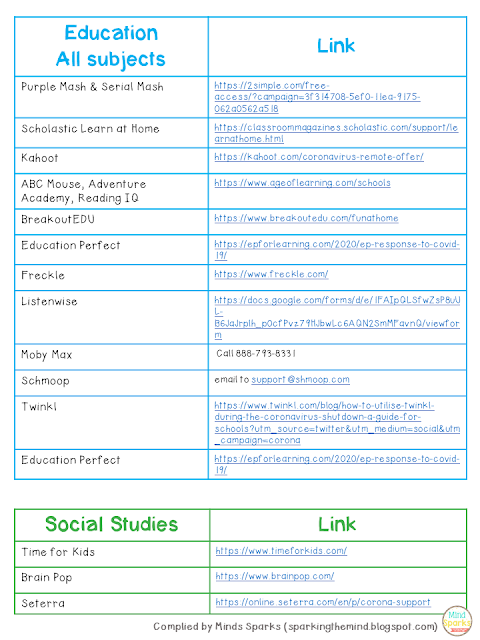 Mind Sparks: The ULTIMATE list of FREE Educational Resources