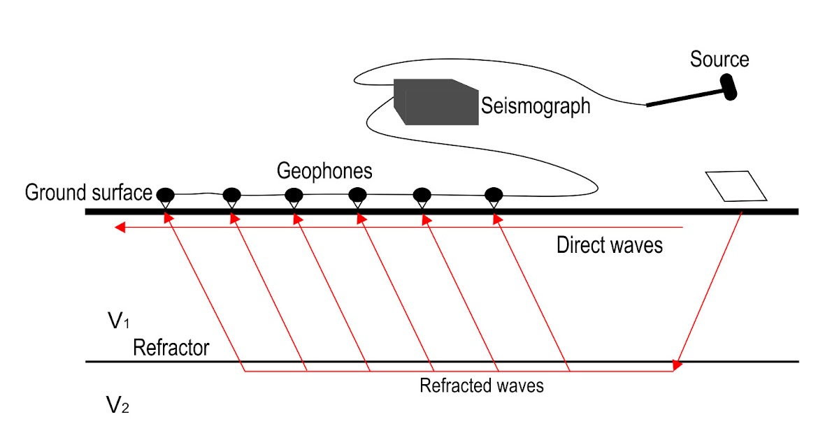 Seismic Refraction Survey