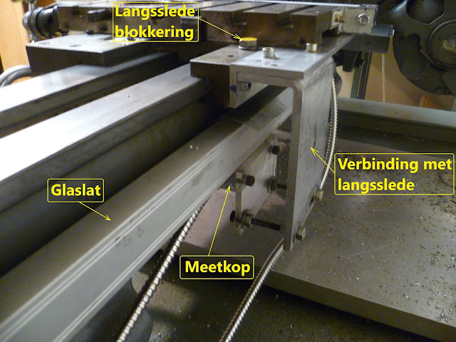 UBA HF & VHF zendamateurs: Digitaliseren van werktuigmachines.