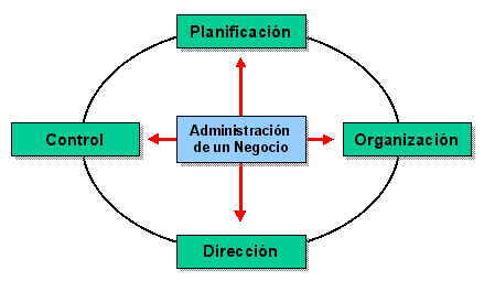Aspectos Importantes del Control de Gestión: La Planificación y su ...