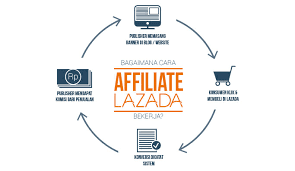 Cara mudah ikut Lazada Affiliate Program - Bermacam Informasi