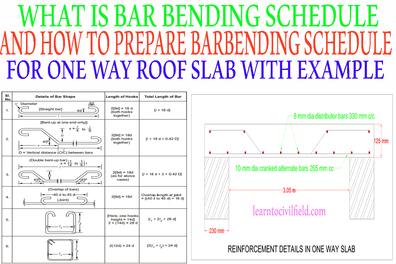 Retaining Wall Bar Bending Schedule retaining-wall-bar-bending-schedule