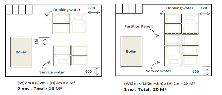 Welcome to snbgt ! we pursued fresh and clean water: Partition Water Tank