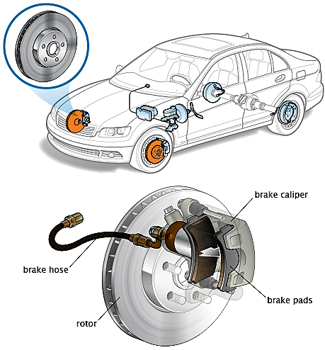 Cartech: When the Brakes are Hit and the Steering Shakes?