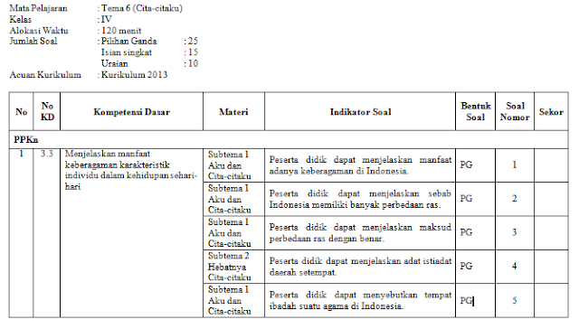 Kisi-kisi Soal Tematik PTS Kelas 4 Semester 2 Kurikulum 2013 Tahun 2021 ... Kisi-kisi Soal Tematik PTS Kelas 4 Semester 2 Kurikulum 2013 Tahun 2021 ...